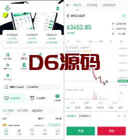 D6源码 | D6源码网(www.d6ym.com)专业分享优质海内外源码展示网理财投资源码、区块链、交易所源码